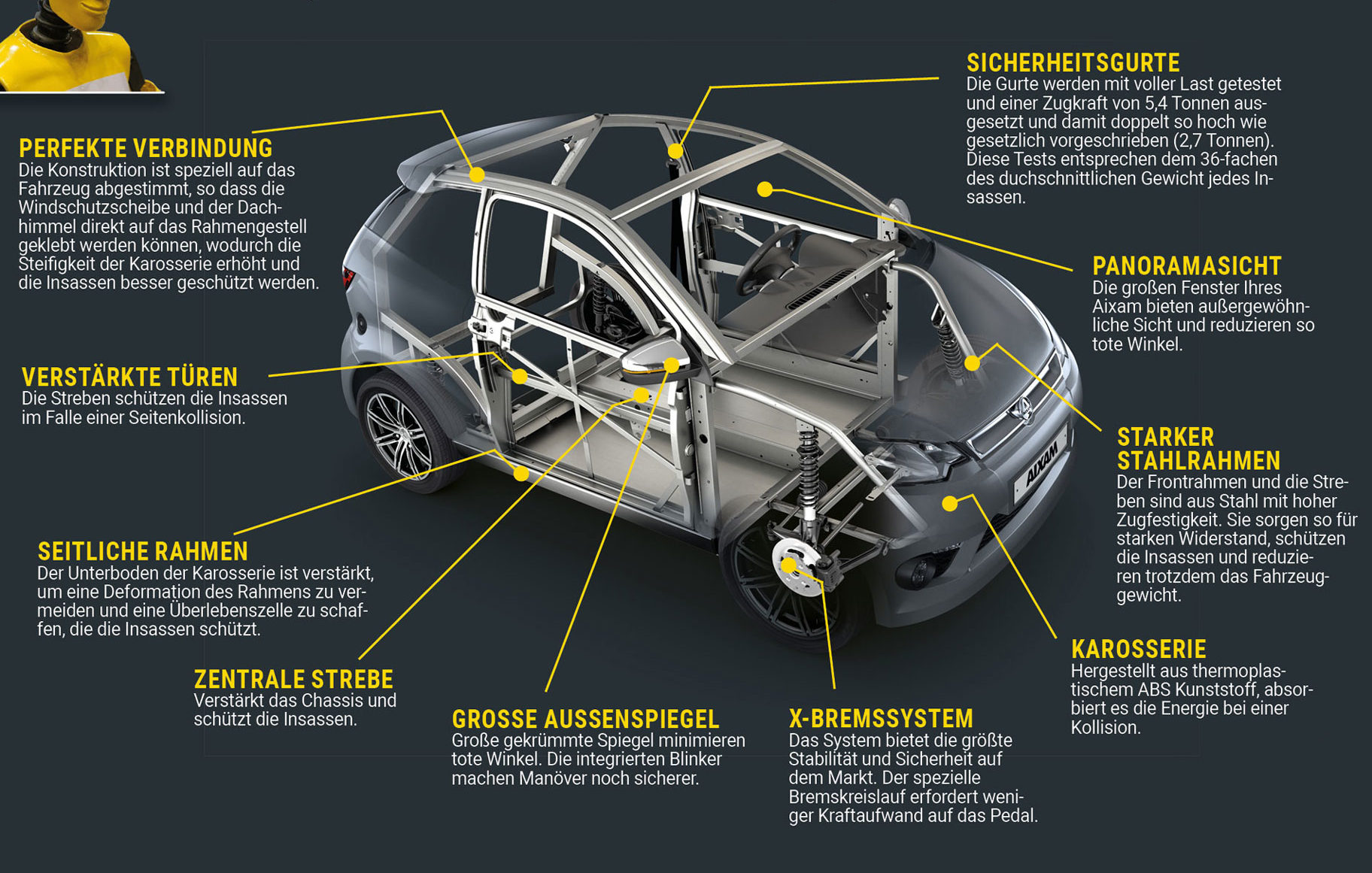 Autofahren ab 15 – ab 200 € im Monat – Coupé GTI